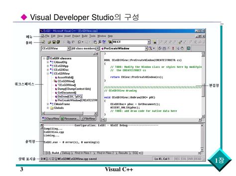 PPT Visual C 프로그램 구조 및 작성단계 PowerPoint Presentation ID 3599125
