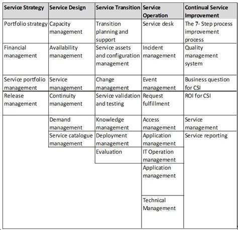 Service Now And The ITIL Framework ServiceNow Cookbook