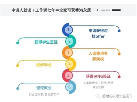 香港一年製碩士3大優勢低門檻拿香港身份就業受政府支持