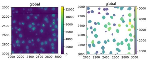Integrate Aggregate Signals Across Spatial Layers — Spatialdata