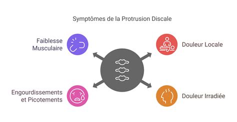 Protrusion Discale Décompression Neurovertébrale
