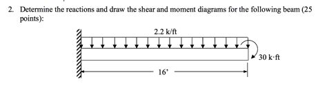 Solved Determine The Reactions And Draw The Shear And Chegg