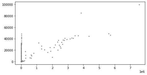 Lesson 5b Plotting With Matplotlib — Uc Bana 6043 Statistical Computing