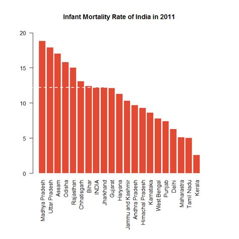Basic And Interactive Plots