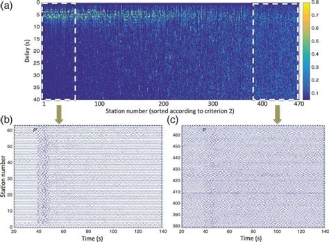 cepstrum analysis of the teleseismic data using criterion 2 a all