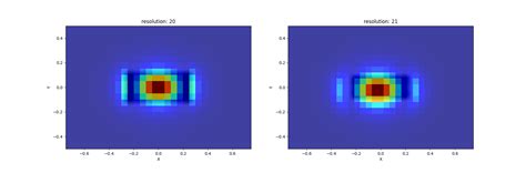Plot2d Fields And Epsilon Arrays Have Different Sizes · Issue 2268