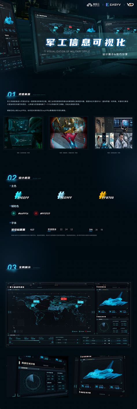 Easyv数据可视化丨军工信息可视化