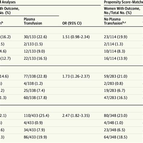 Characteristics Of Women With Persistent PPH In The Total Cohort And Download Scientific