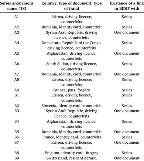 Description Of The Documents From The Exercises Submitted To The