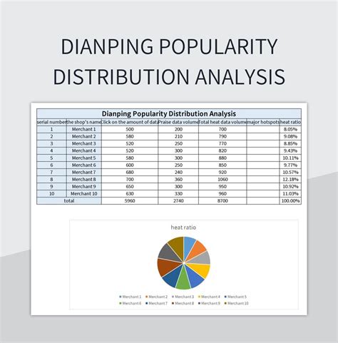 Free Distribution Chart Templates For Google Sheets And Microsoft Excel Slidesdocs