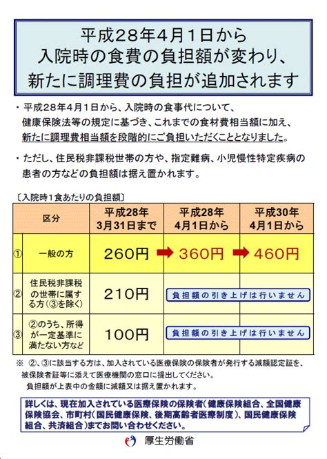 平成28年4月1日から入院時の食費の負担額が変わり、新たに調理費の負担が追加されます 労務ドットコム