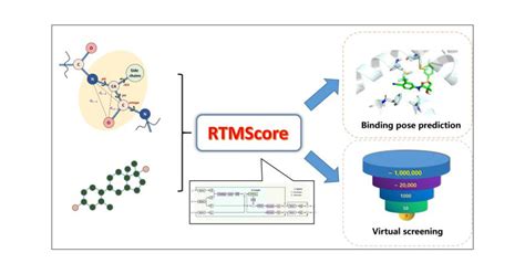 Artificial Intelligence For Proteomics And Biomarker 54 Off