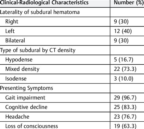 Clinical And Radiological Characteristics Of The Geriatric Patients