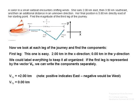 Vector Examples Physics 1 Prepared By Vince Zaccone