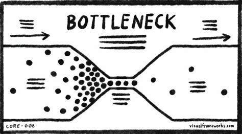 a bottleneck diagram with arrows pointing in different directions