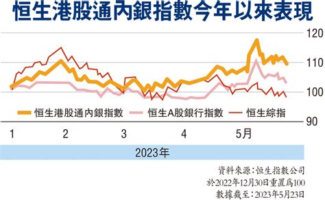「中特估」帶動內銀h股跑贏大市 香港文匯報