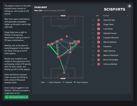 Weirdest Pass Map I Ever Got Rfootballmanagergames
