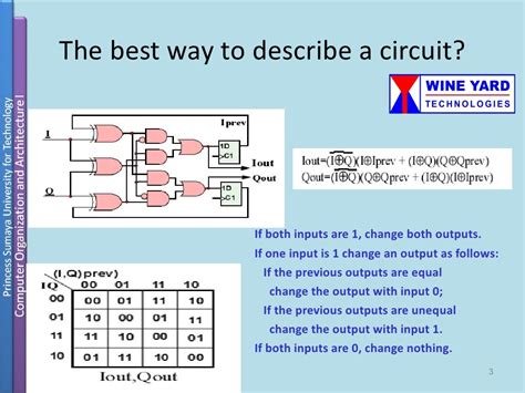 Verilog Tutorial