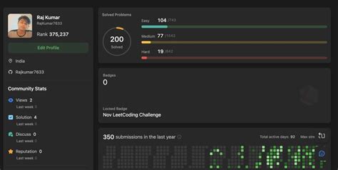 Solved 200 Leetcode Problems Raj Kumar Posted On The Topic Linkedin