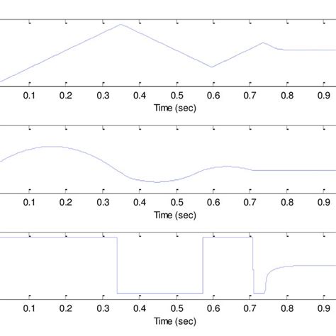 Electrohydraulic Actuator Control Results Without Constraint Download Scientific Diagram