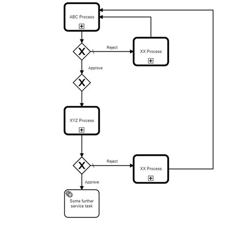 Error While Completing User Task Discussion And Questions Camunda Forum