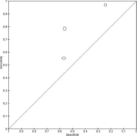 Figure 1 From Circulating Antigen Tests And Urine Reagent Strips For