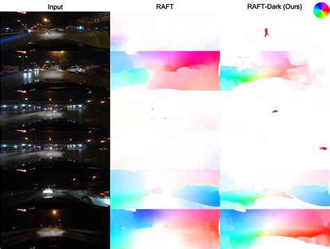 Optical Flow Estimation On Low Speed Sequences From Culane 47