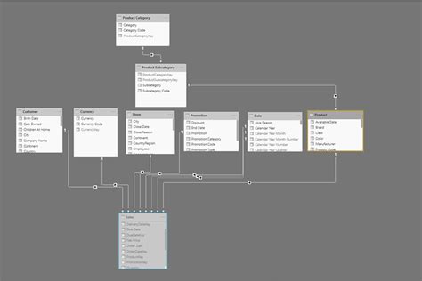 Data Modelling Design Layers Okay Data Model Enterprise Dna Forum