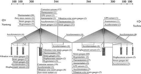 Service Performance Evaluation Of Long Span Cable Stayed Bridge Based