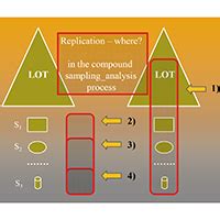 Sampling Quality Assessment The Replication Experiment Spectroscopy Europe World