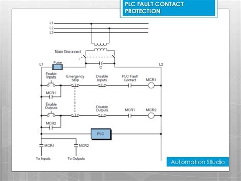 Plc Troubleshooting And Maintenance