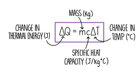 PHYSICS Flashcards | Quizlet