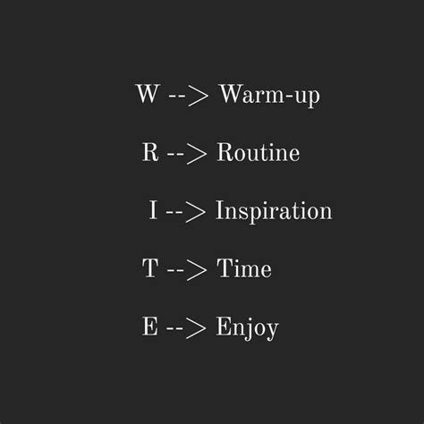 Rohit Rawat On Linkedin Writingtips Contentwriter Consistency