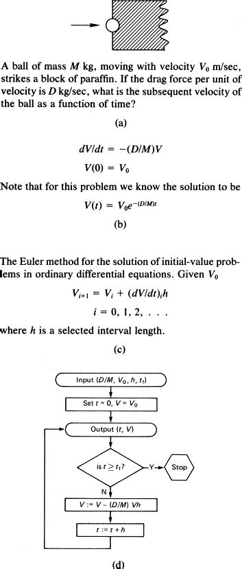 What Is The Role Of Numerical Software In Algorithms And Computation