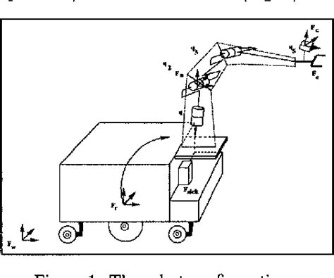 figure 1 from motion control using visual servoing and potential fields