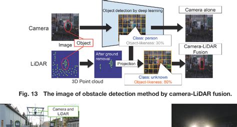Table 1 From Train Frontal Obstacle Detection Method With Camera Lidar