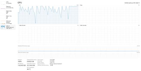 Random Gpu Spikes Rpcmasterrace