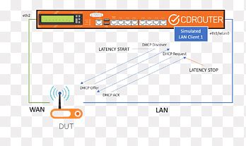 Latency Png Images PNGEgg