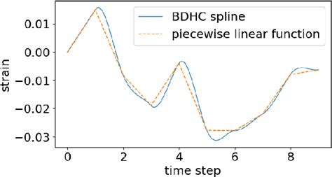 Figure 1 From Incremental Neural Controlled Differential Equations For
