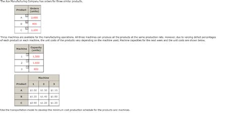 Solved Show The Linear Programming Formulation Let Xa Be Chegg