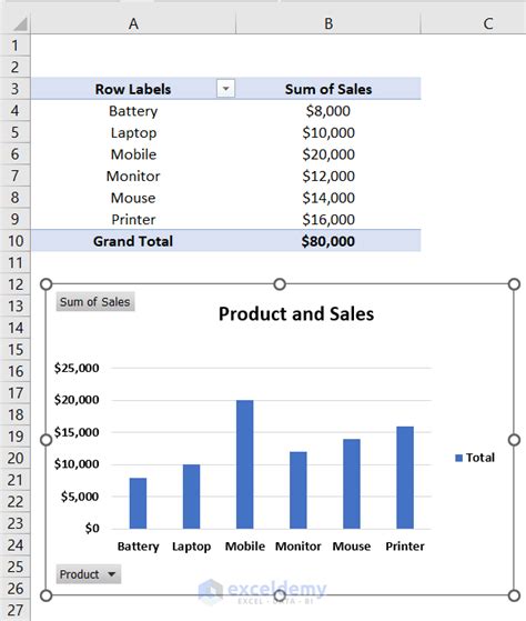 How To Show Grand Total In Pivot Table 3 Easy Methods