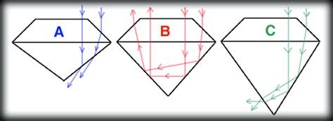 Def Faceting