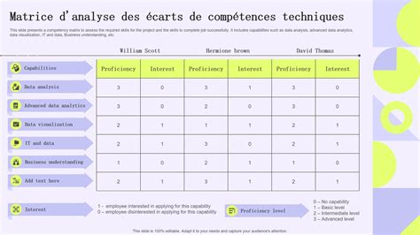 Top 10 Des Modèles De Matrices De Compétences Avec Exemples Et Exemples