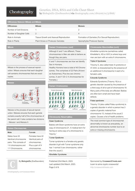 Genetics Dna Rna And Cells Cheat Sheet By Zoesaunders 8 Pages Education Biology Proteins