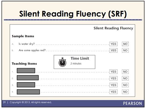 Ktea Academic Achievement Tests