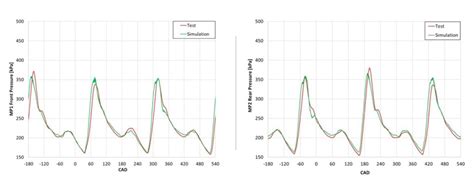 Balancing Speed With Accuracy An Fsimrf Coupling Approach Converge Cfd Software