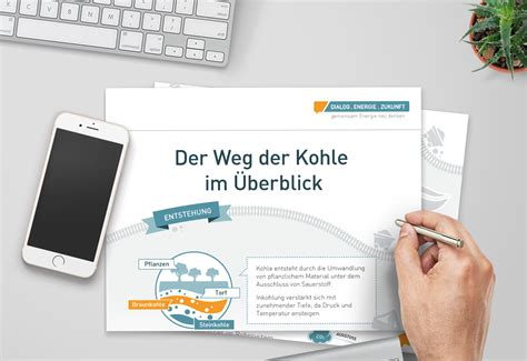 Infografik Der Weg Der Kohle Von Der Entstehung Bis Zur Verstromung