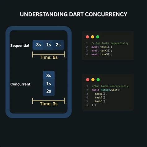 The Essential Flutter And Dart Package Guide For 2025 10 Most Downloaded