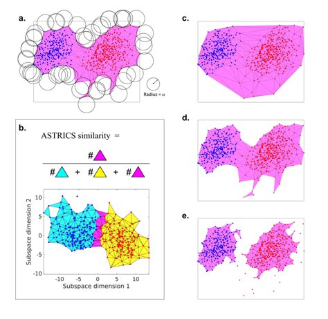 computing inter cluster similarity by triangulating an automated choice