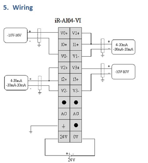 How Do I Configure An Ir Etn And Connected Io Data Logging